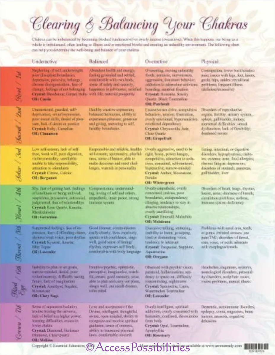 Chakra Laminated Reference Chart | Understanding Clearing and Balancing ...